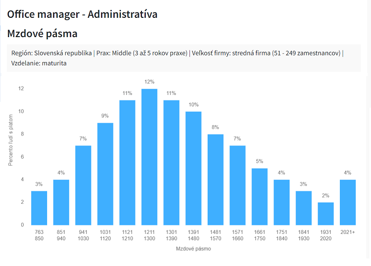 Inflácia a mzdy: Ako reagovať na súčasnú situáciu...